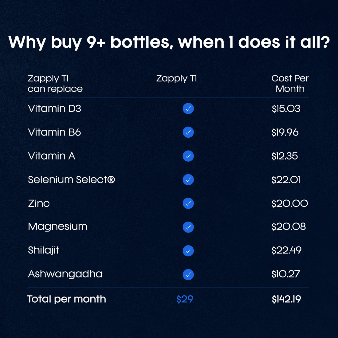 Zapply T1 | All-In-One Formula for Testosterone & Energy – Zapply USA
